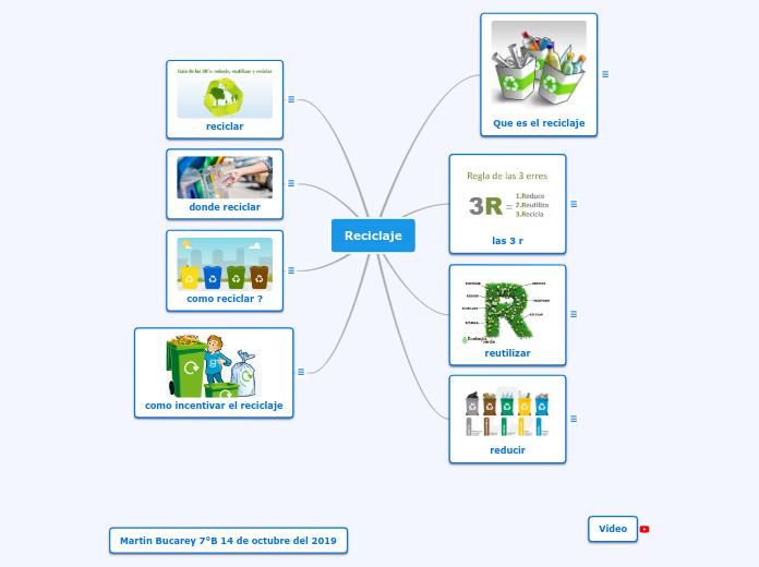Reciclaje - Mind Map